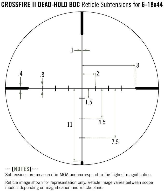 Vortex Optics, Crossfire II Riflescope. Reliable Gun: Firearms ...